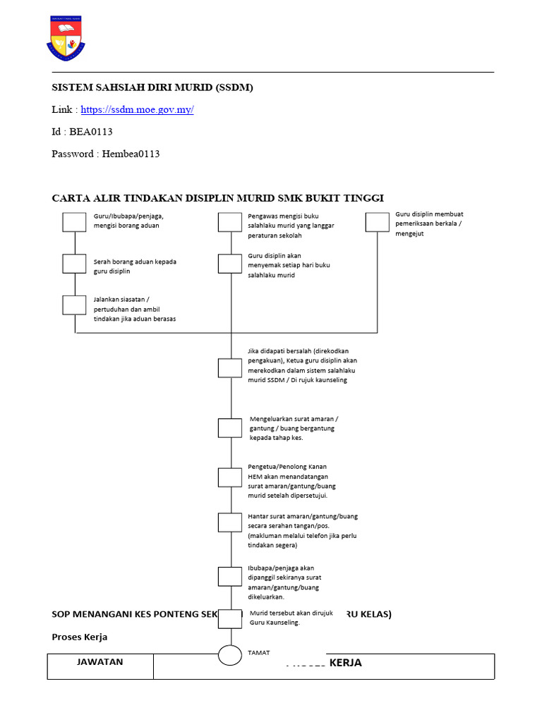 Carta Alir Tindakan Disiplin | PDF