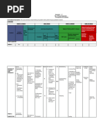 Grade 12 Research Project Curriculum Guide | PDF | Data Analysis ...