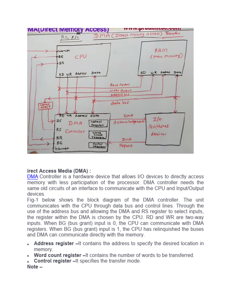 Irect Access Media (DMA) | PDF Irect Access Media (DMA) | PDF