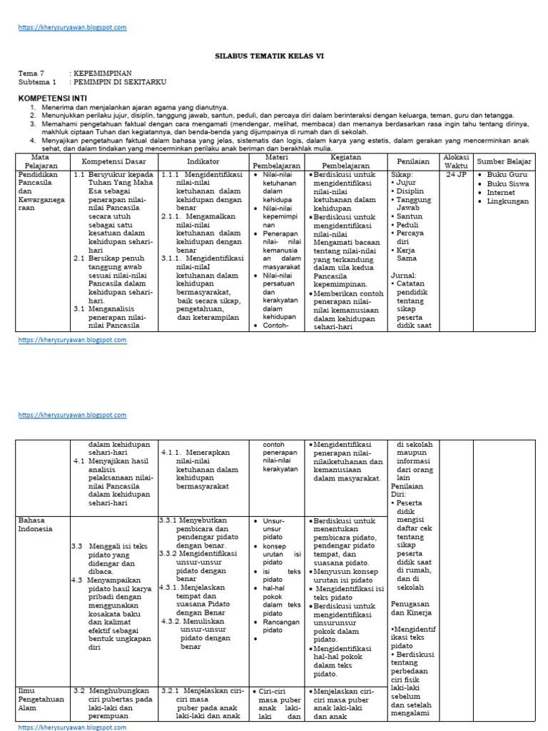 Silabus Tematik Kelas VI: Kepemimpinan | PDF | Karier & Perkembangan