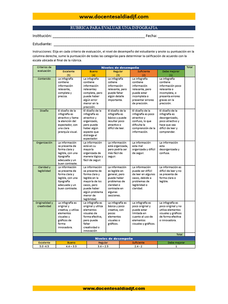 RUBRICA-PARA-EVALUAR-UNA-INFOGRAFIA | PDF | Rúbrica (Académica ...