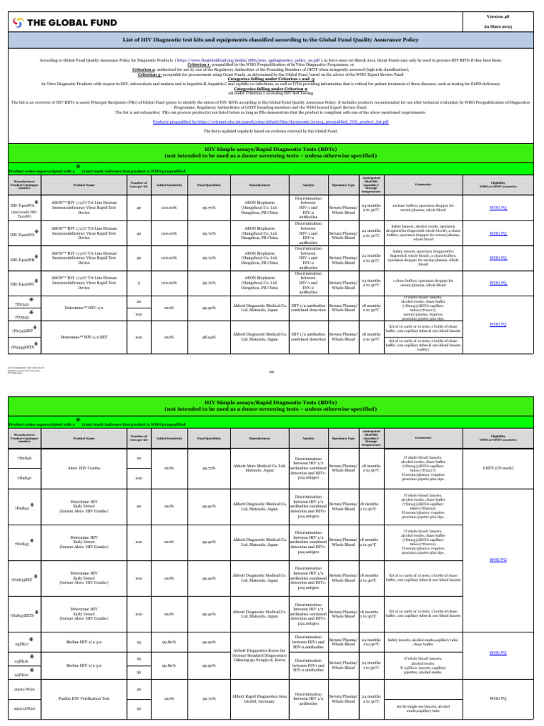 PSM Productshiv-Who List en | PDF | Diagnosis Of Hiv/Aids | Blood Plasma