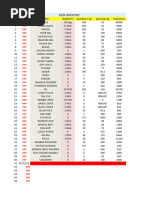 Commodity Lot Size and Pricing Guide | PDF | Materials | Chemical Elements