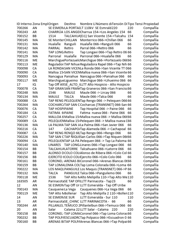Línea de Transmision | PDF