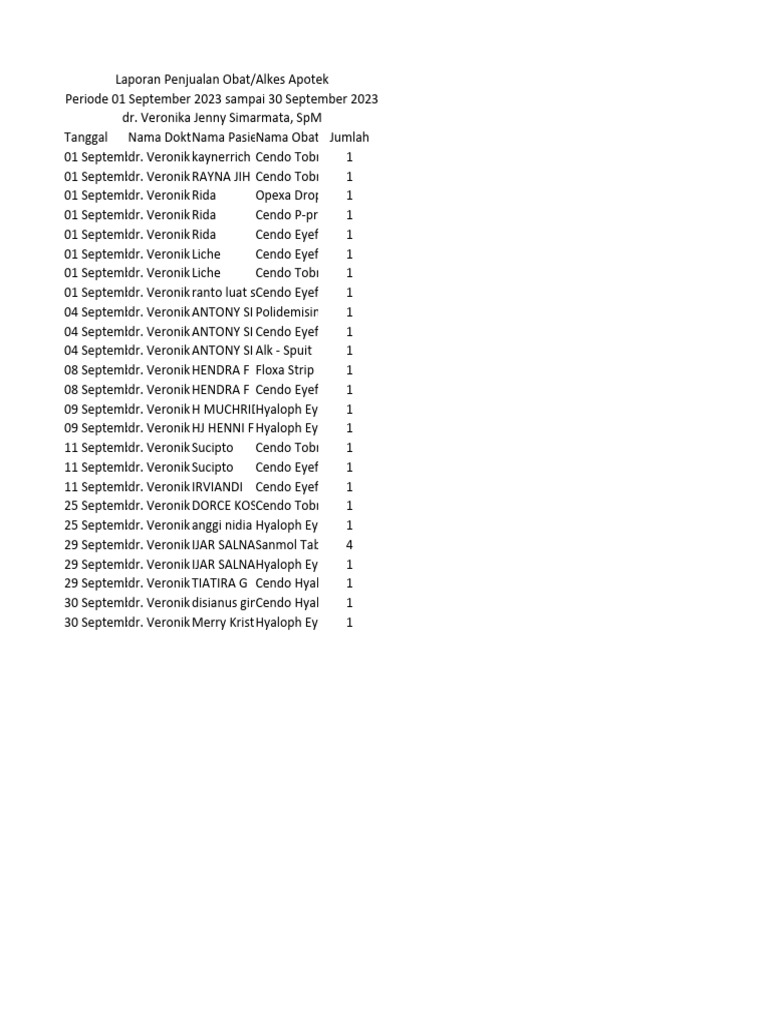 DR Veronika-September23 | PDF