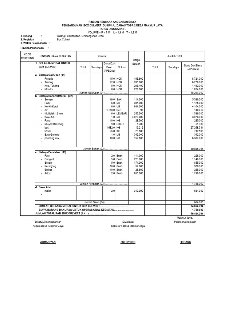 RAB Box Culvert Desa Makmur Jaya | PDF