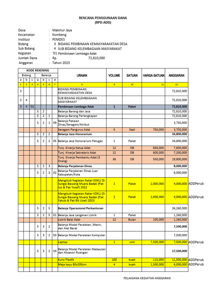 BIDANG 3 - RAB - APBDes - ADDPerubahan | PDF