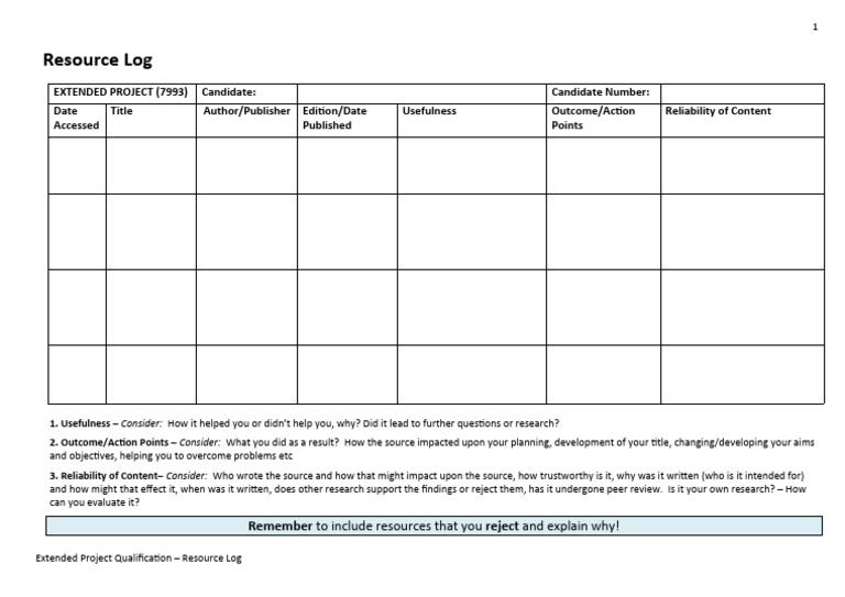 Resource Log | PDF | Art