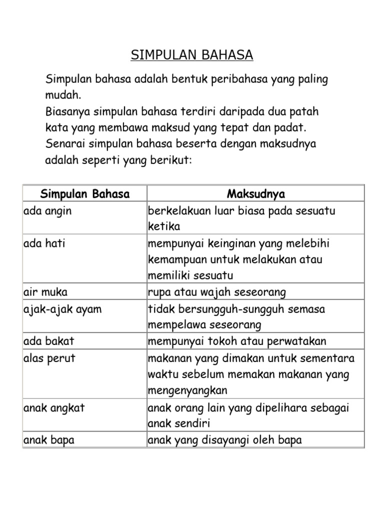 Simpulan Bahasa | PDF