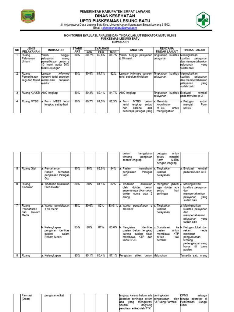 5.1.1.b Monitoring Evaluasi Triwulan I 2023 | PDF