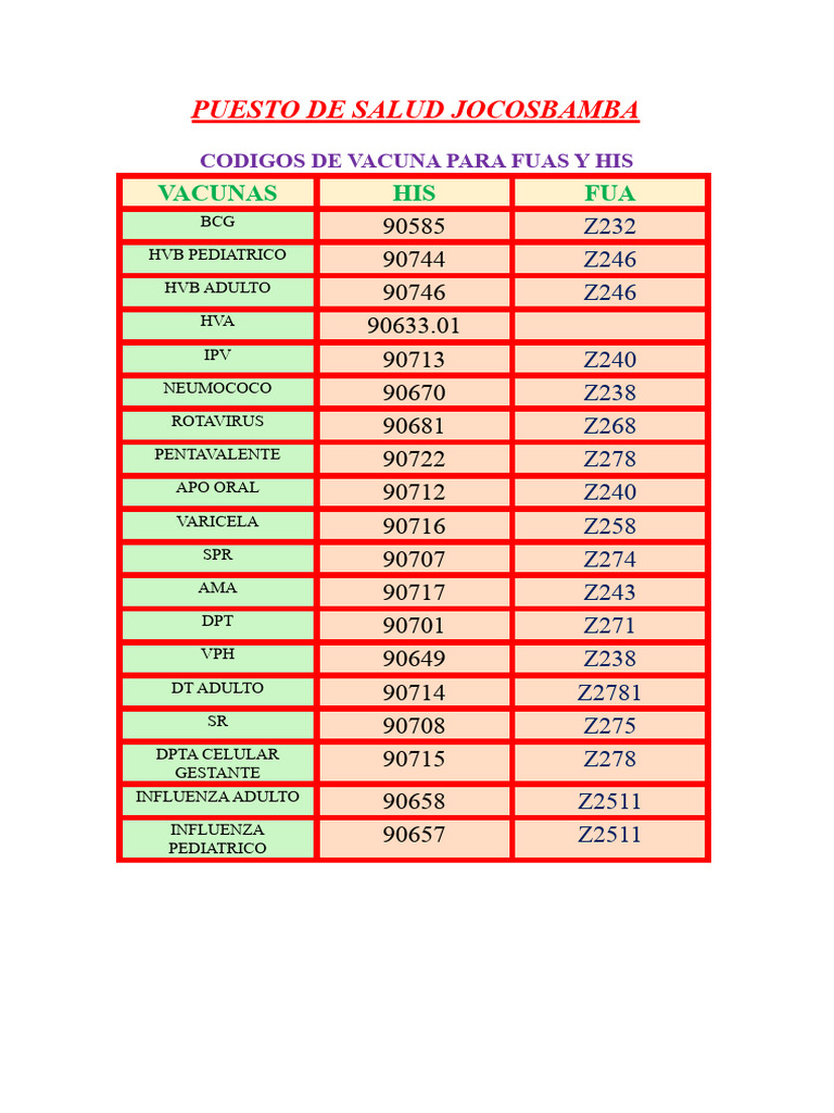 Codigo de Fua y His | PDF