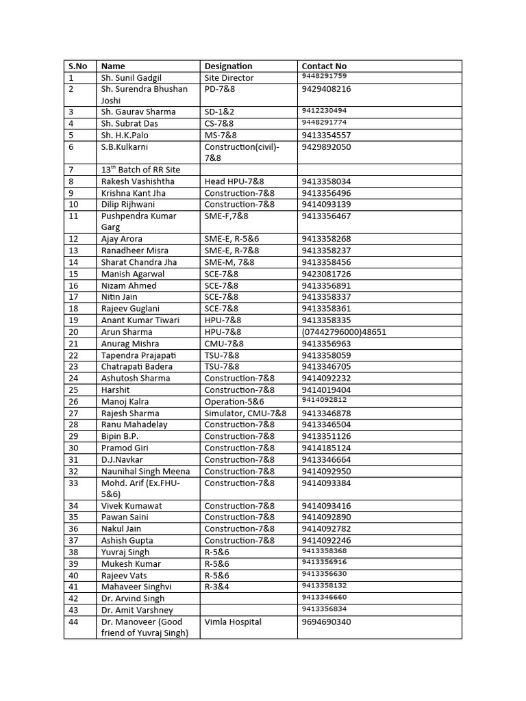 CockTail Party List of Participants | PDF