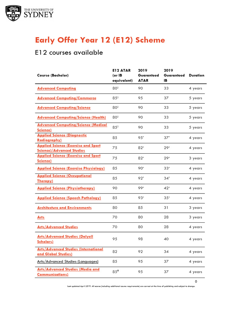 E12 Courses Available | PDF | Engineering | University And College Admission