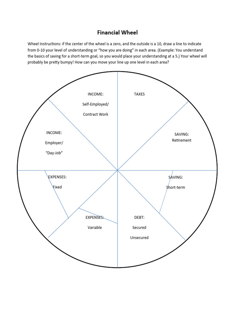 Personal Finances Wheel - Build A Budget | PDF