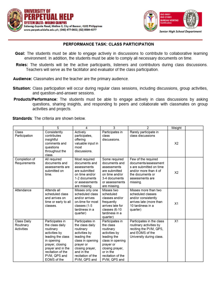 Rubrics Class Participation | PDF | Rubric (Academic) | Education Theory