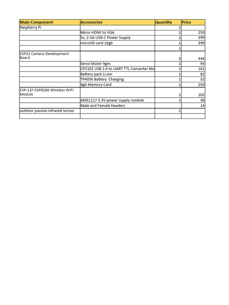 Bom of ESP Cam | PDF | Computer Engineering | Computing