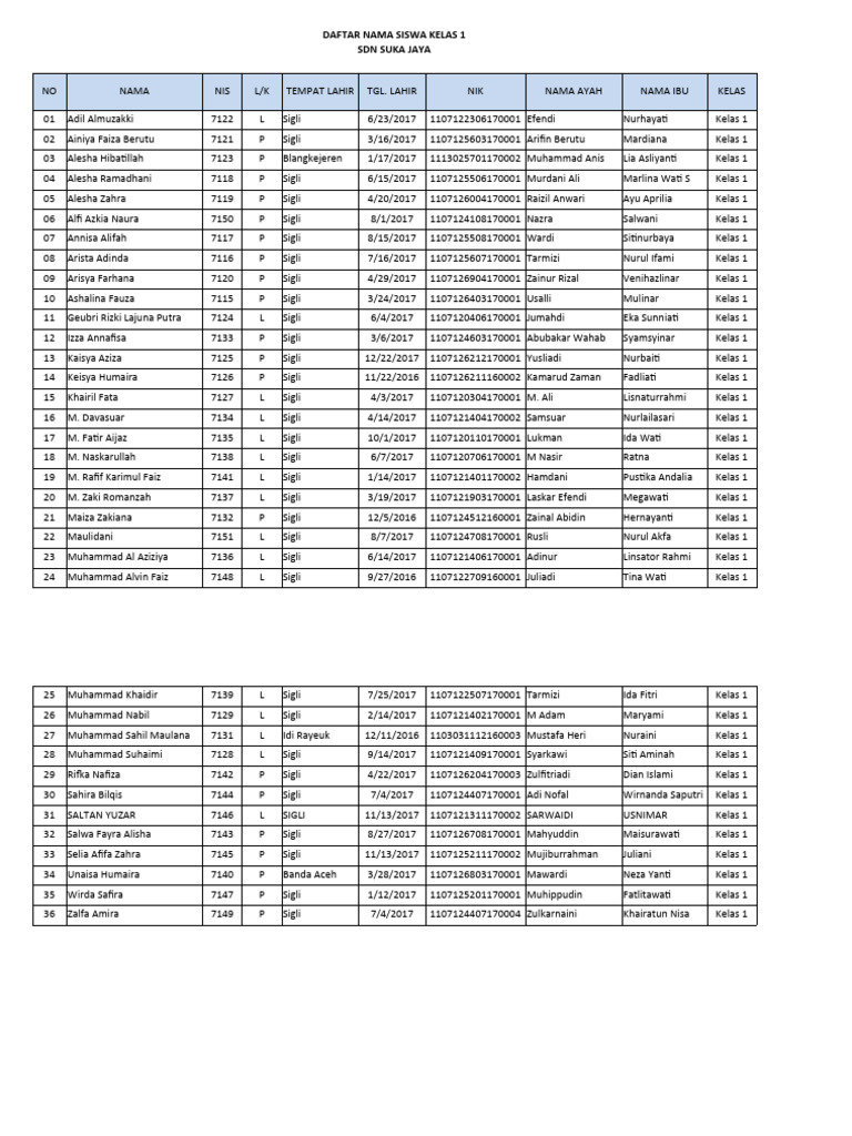 Daftar PD Kelas 1 Dan 5 2023 | PDF
