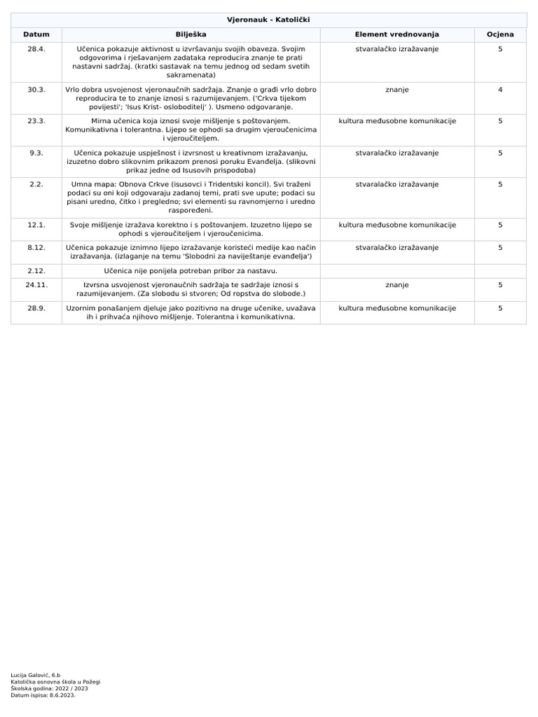 Vjeronauk - Katolički Datum Bilješka Element Vrednovanja Ocjena | PDF