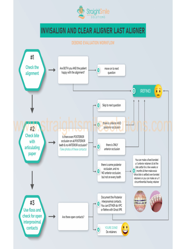 Rotated Debond Workflow - Aligner | PDF
