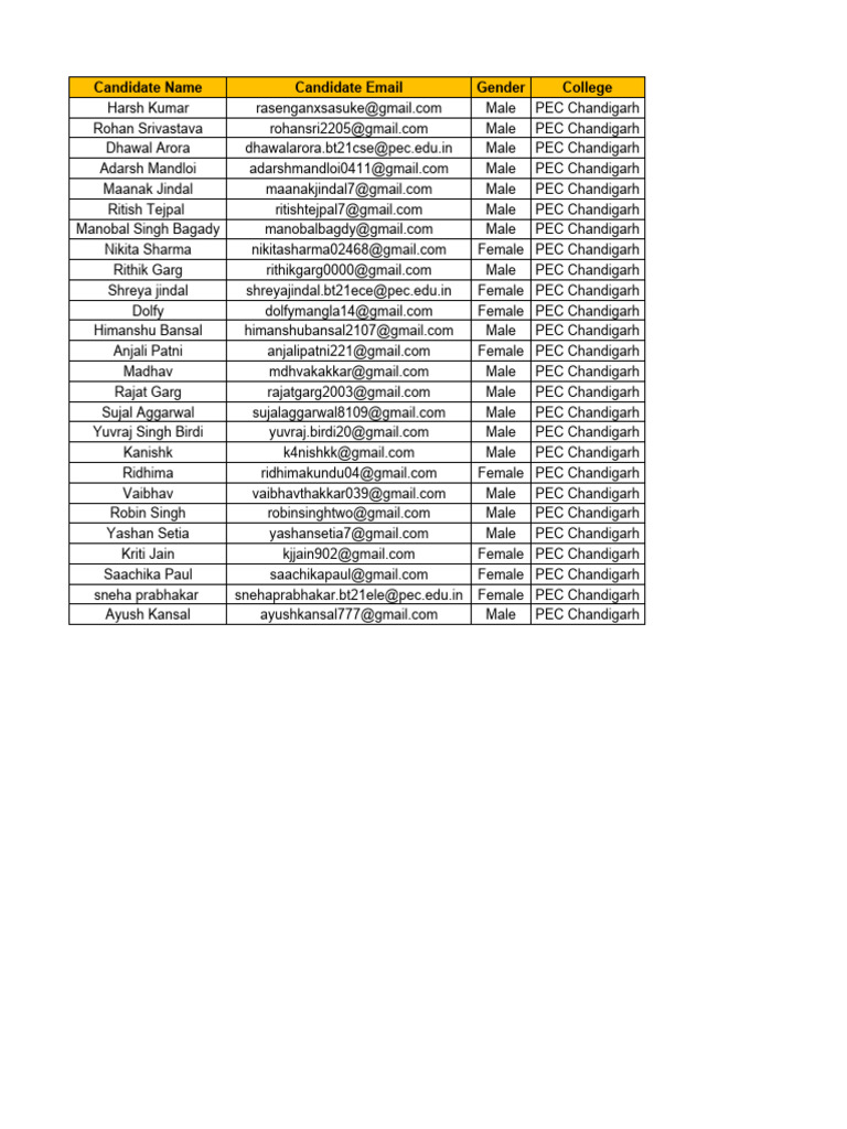 PEC Chandigarh Shortlists - 4aug | PDF