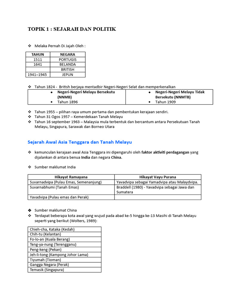 Mind Map (MPU 2363) | PDF | Sejarah