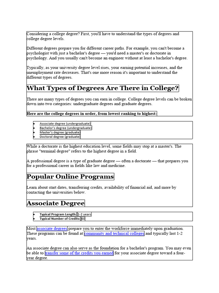 Degree Level | PDF | Academic Degree | Bachelor's Degree