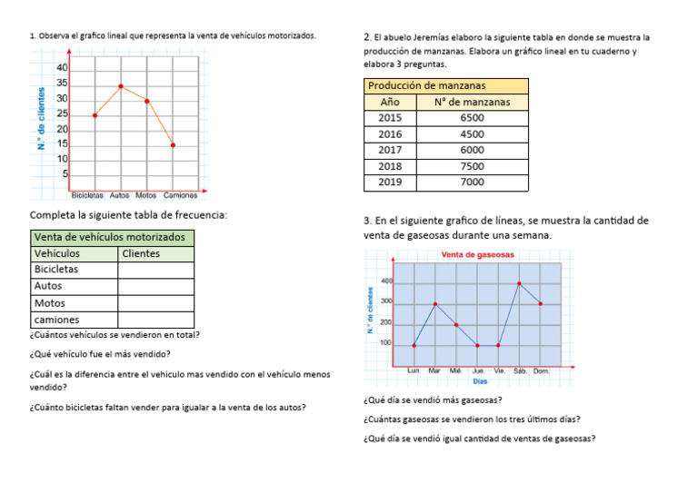 Ficha de Grafico Lineal | PDF