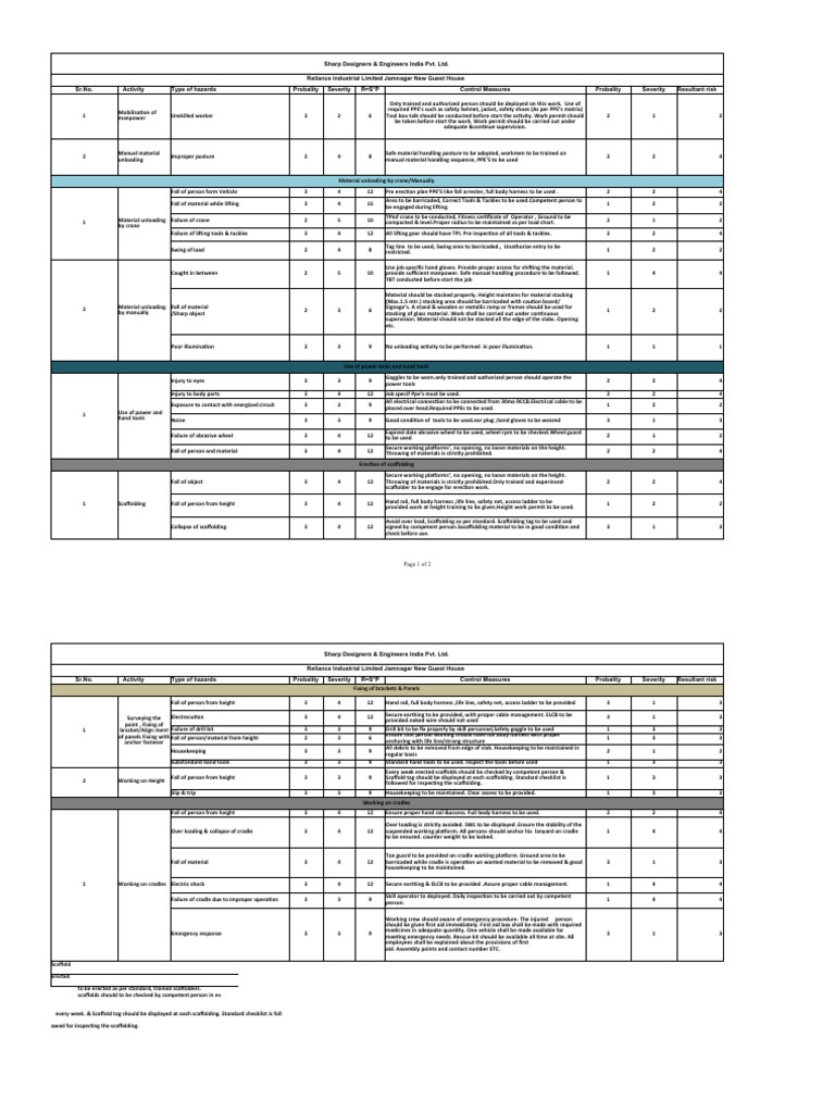 Risk Assessment of Facade-1 | Download Free PDF | Scaffolding ...