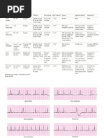 Pacemaker ID Card | PDF