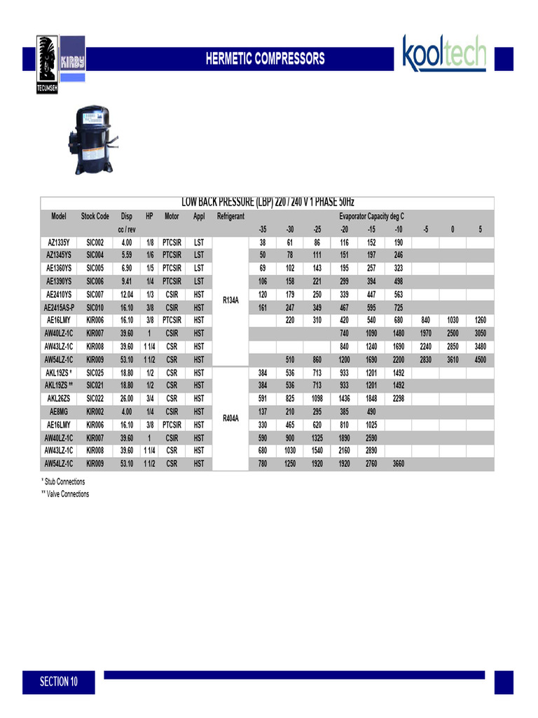 COMPRESOS | PDF | Air Conditioning | Equipment
