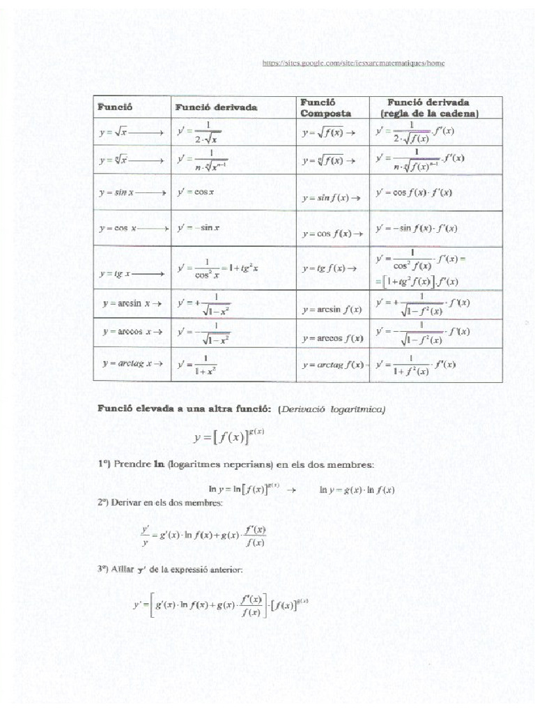 Taula Derivades Full2 | PDF