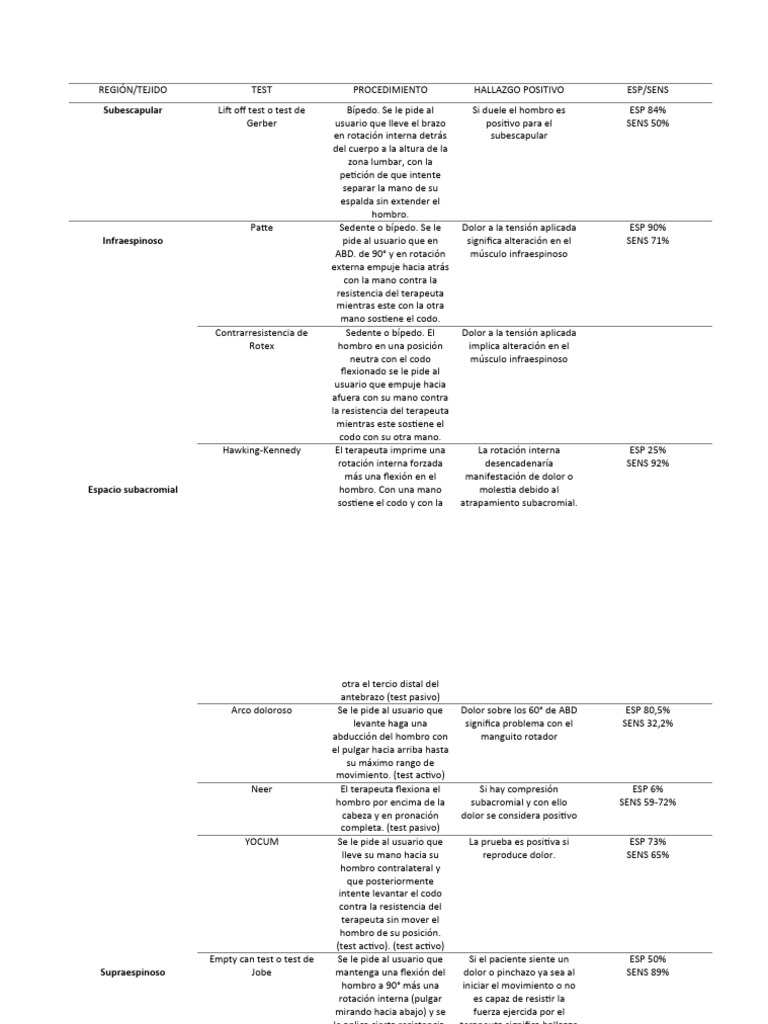 Test Especiales de Hombro | PDF | Hombro | Codo