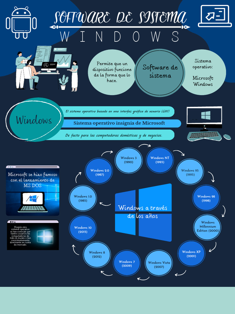 Windows (infografía) | PDF | Microsoft Windows | Microsoft