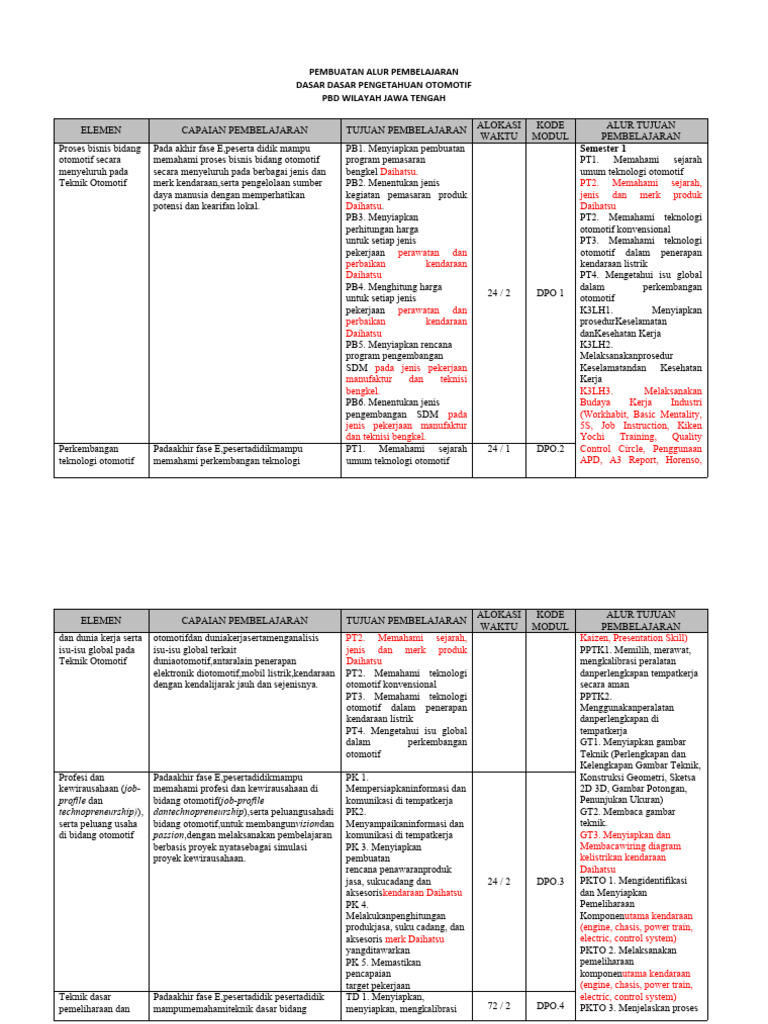 Elemen Cp Tp Atp Modul Ajar Pdf
