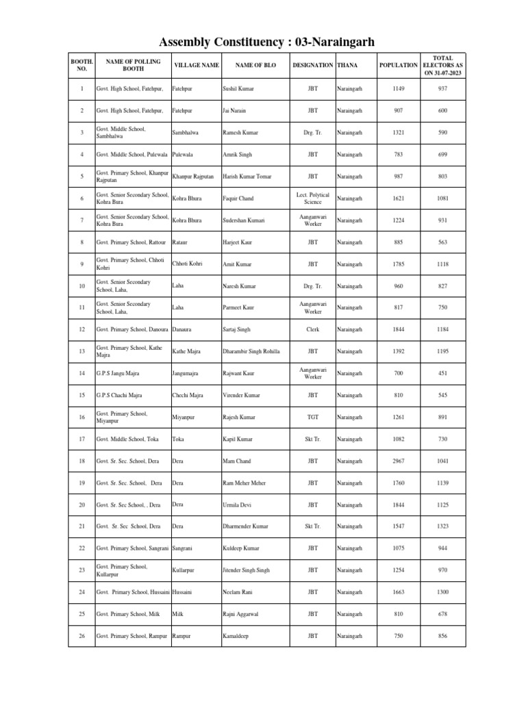Electoral Roll | PDF | Schools