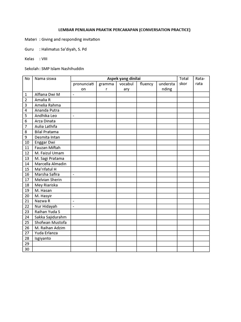 Lembar Penilaian Praktik Percakapan | PDF