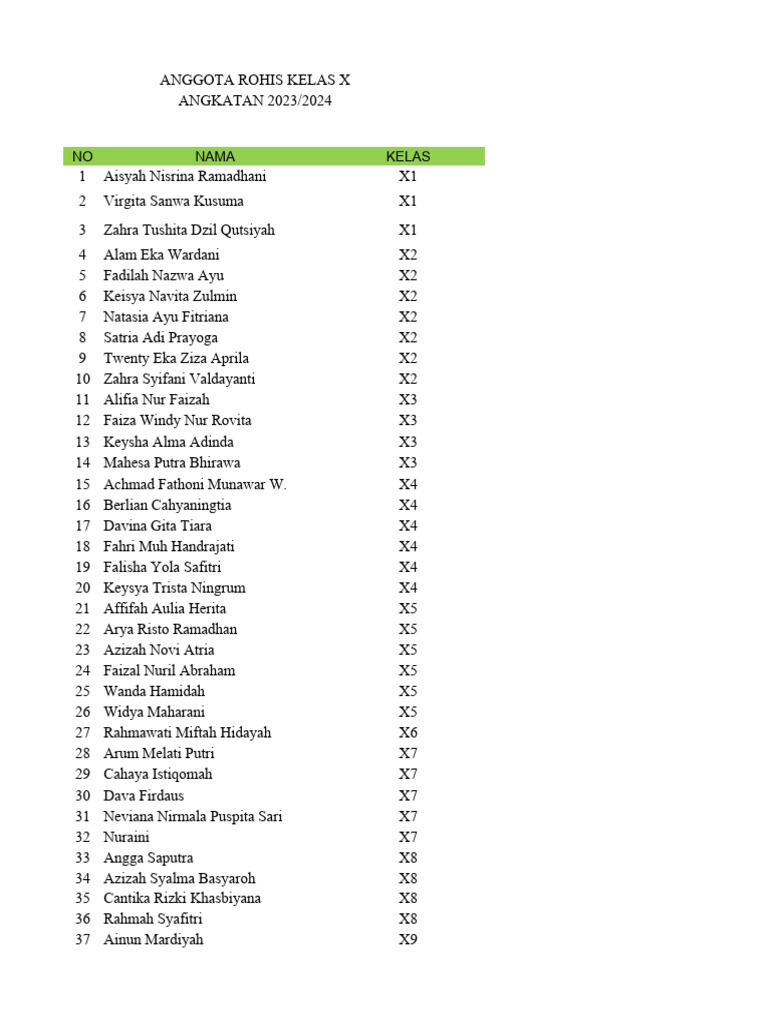 Anggota Kelas X | PDF