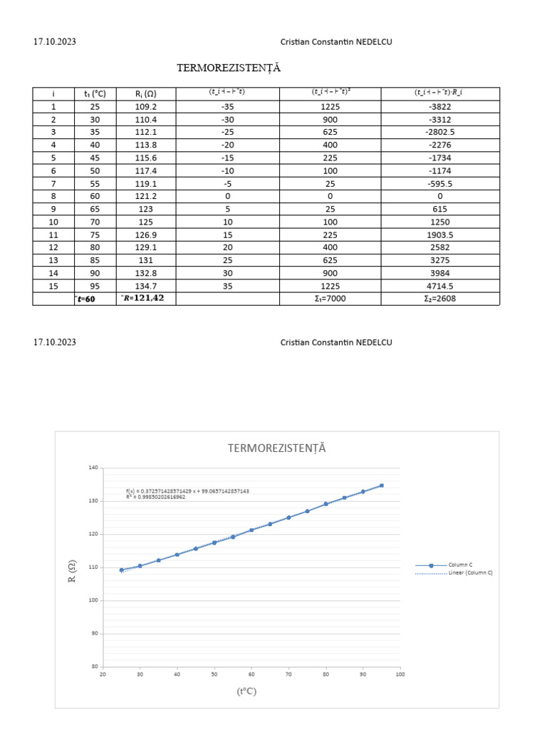 Tabel Valori Termorezistenta | PDF