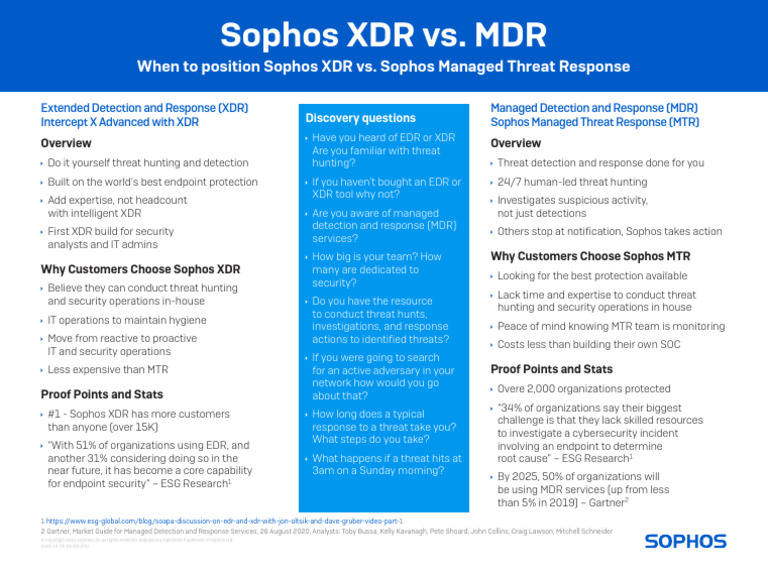 Sophos XDR Vs MDR Deskaid | PDF | Security Technology | Security ... Sophos XDR Vs MDR Deskaid | PDF | Security Technology | Security ...