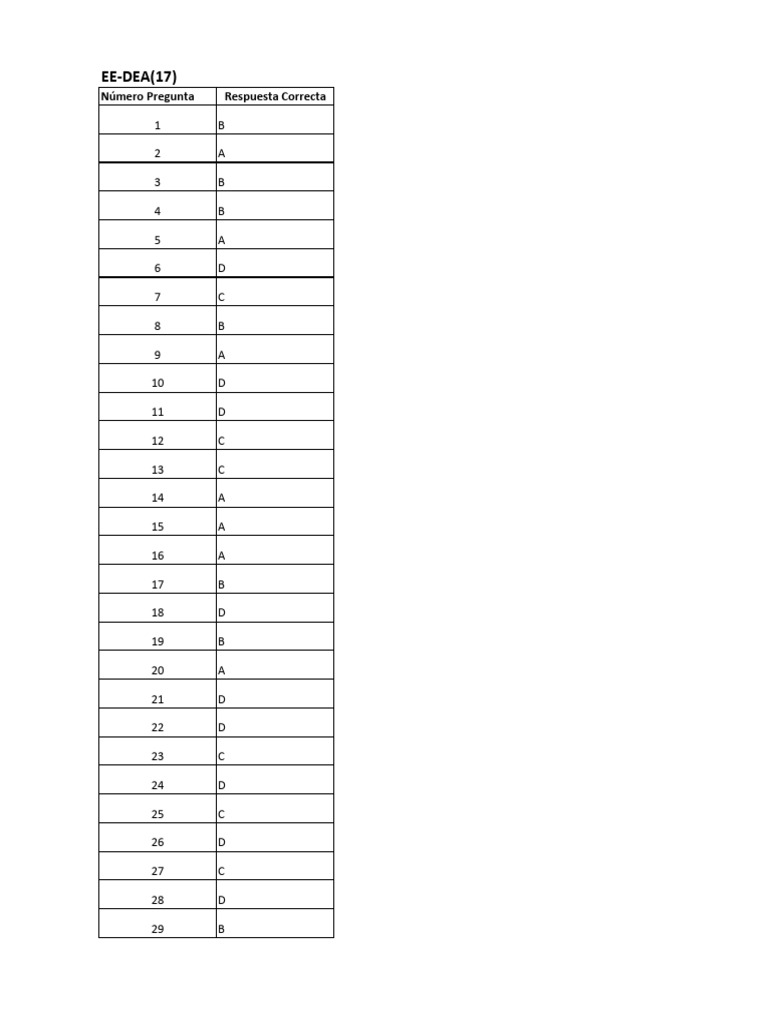 9 Planilla De Correcci ¦n Ee Dea 17 Pdf