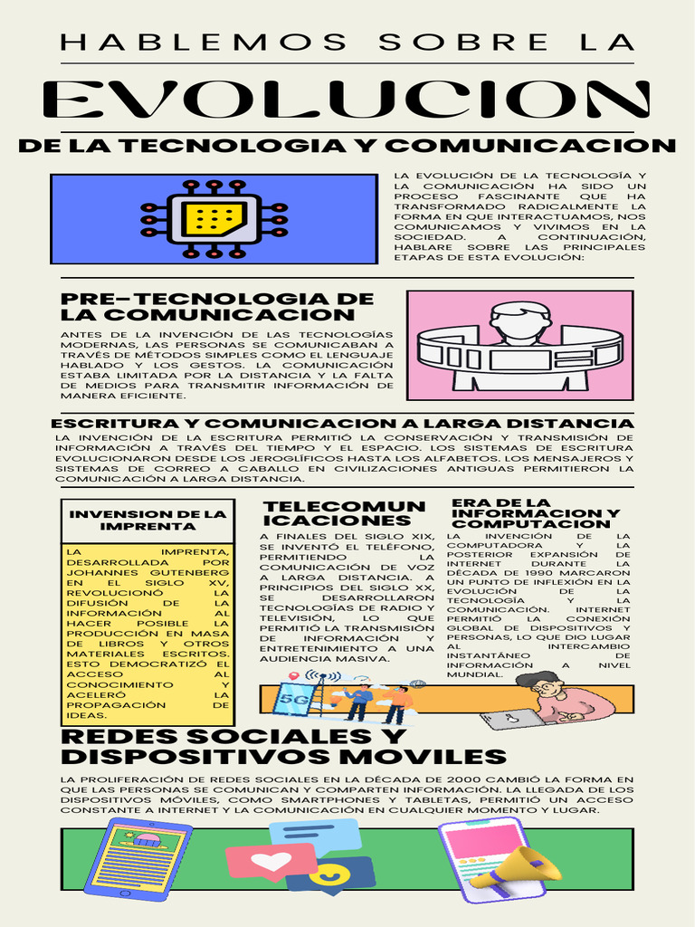 Infografía Evolución Tecnológica | PDF | Internet de las Cosas | Internet