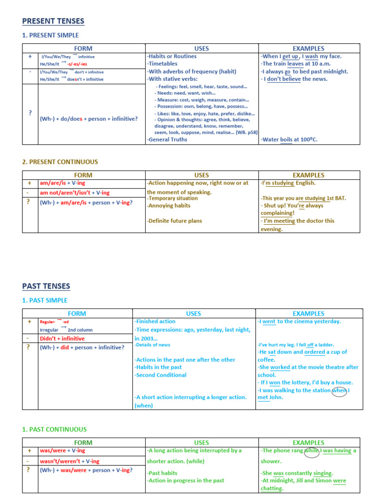 Verbal Tenses | PDF | Grammatical Tense | Grammar