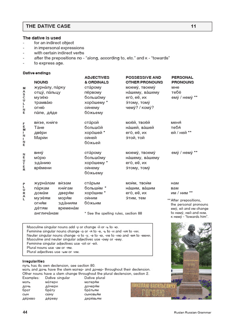 Ruslan Russian Grammar. The Dative Case (Article) Author Ruslan Limited | PDF | Grammatical ...