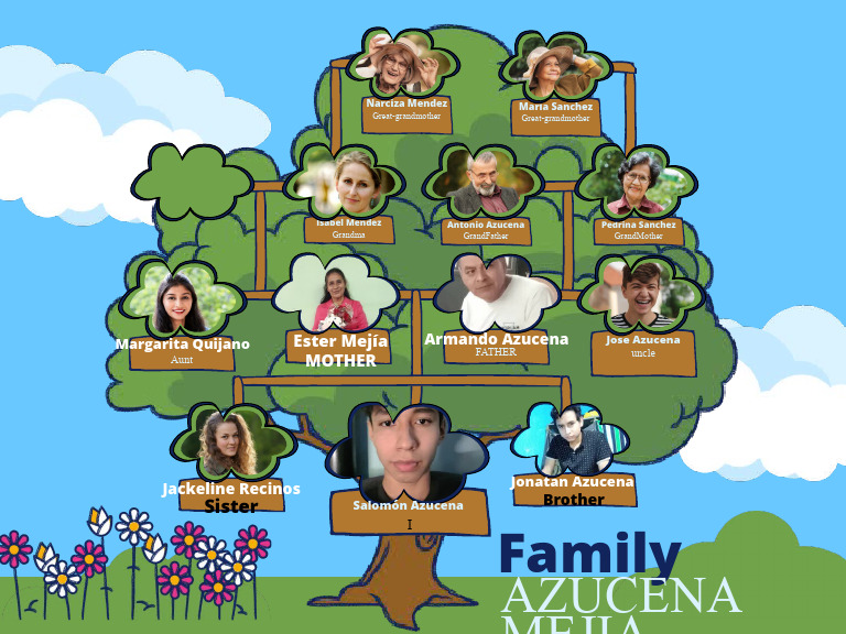 Grafico Arbol Genealogico Familia Llamativo Verde Azul | PDF