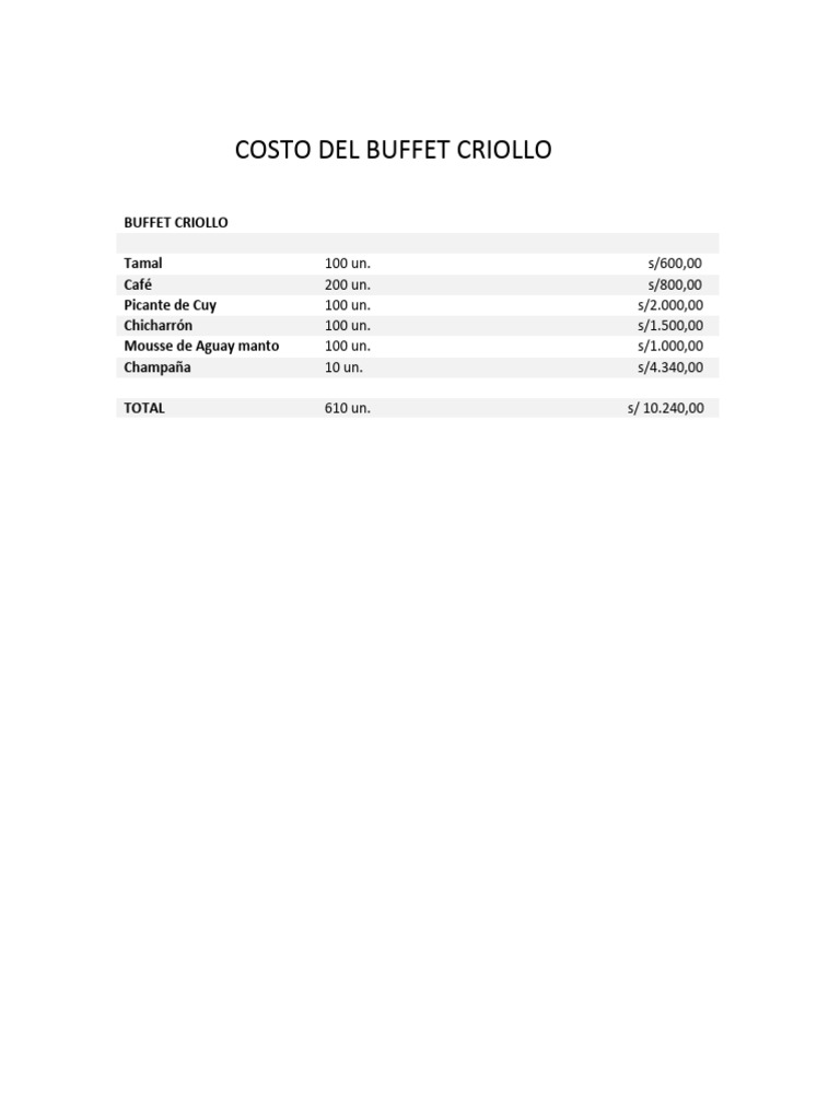 Costo Del Buffet Criollo | PDF