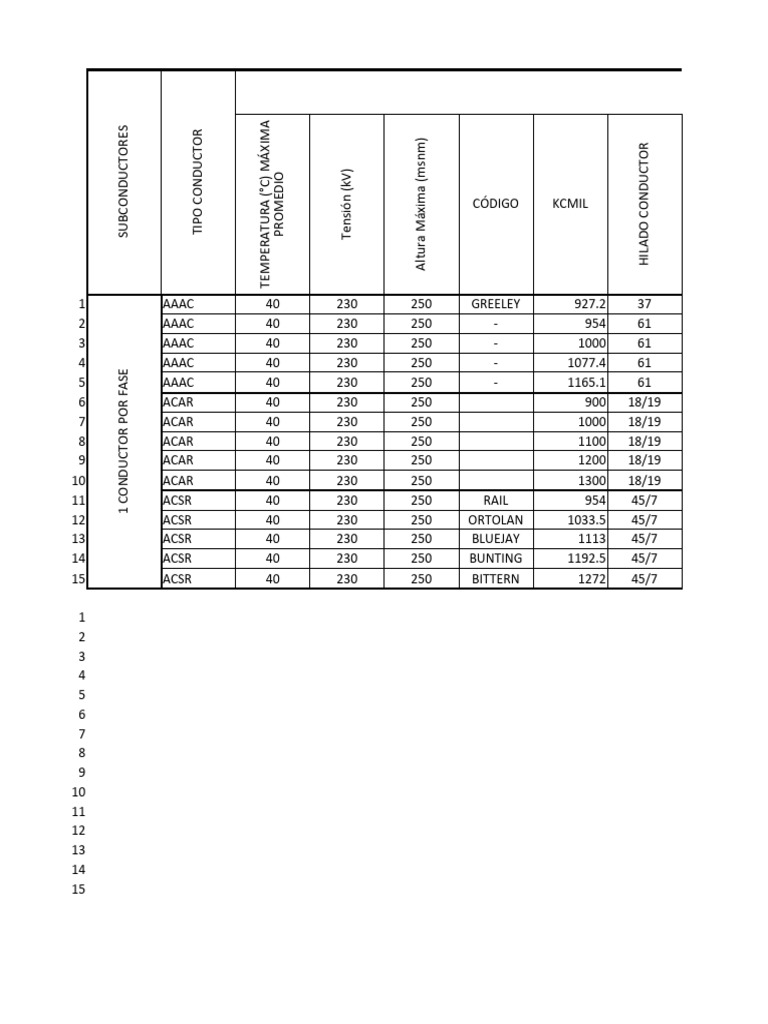 Cálculos Mecánicos Del Conductor | PDF | Ciencias fisicas | Materiales