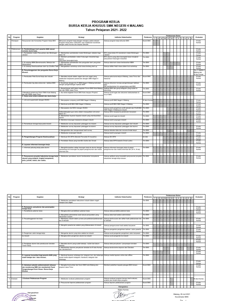 Program Kerja BKK 2019 2020 2021 2022 | PDF