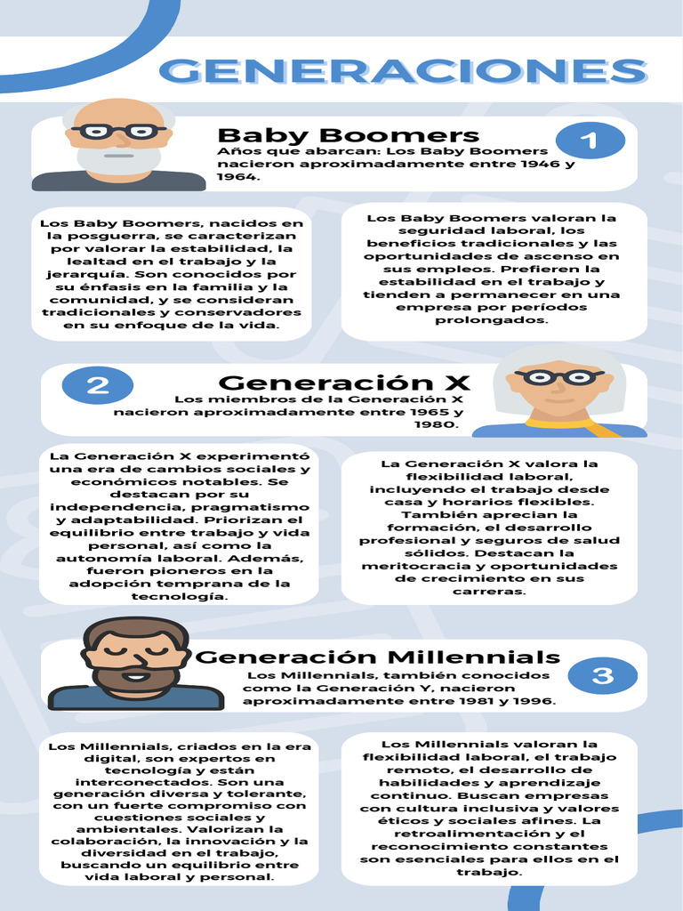 Características de Baby Boomers y Generación X | PDF | Millennials ...
