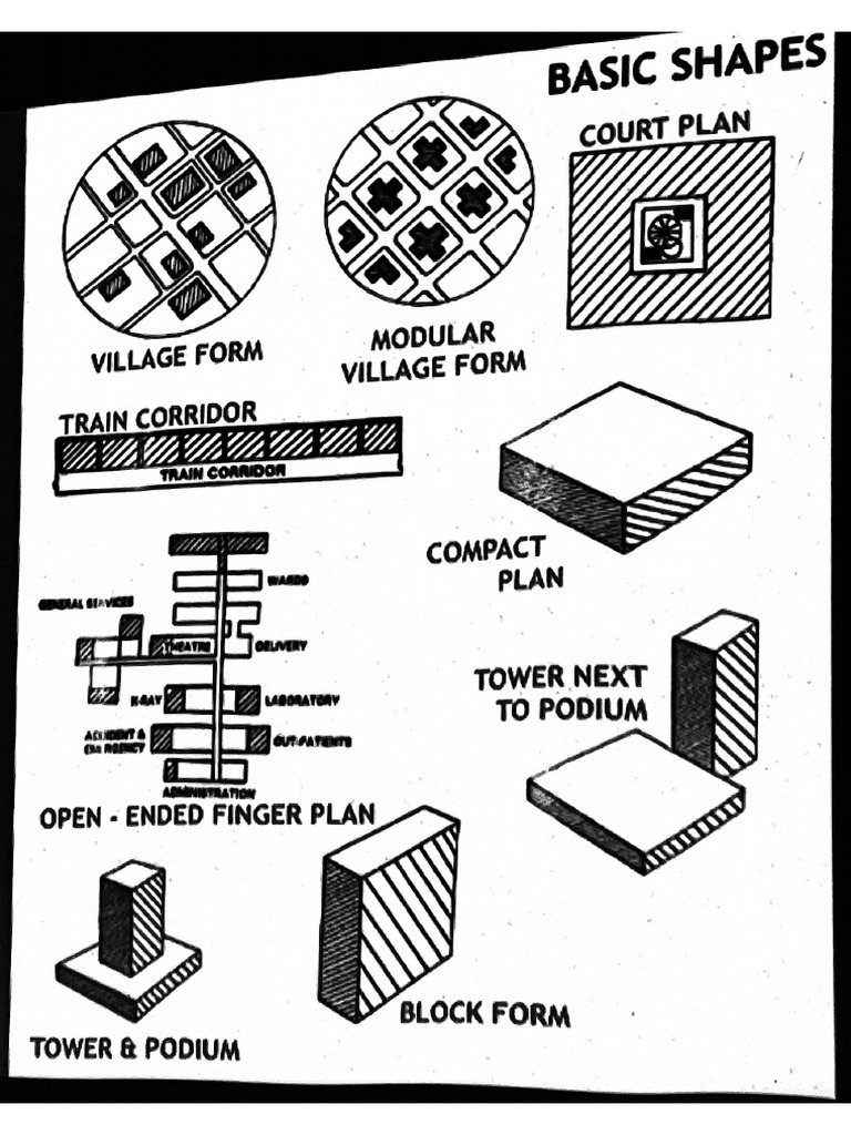 Planning Shapes | PDF
