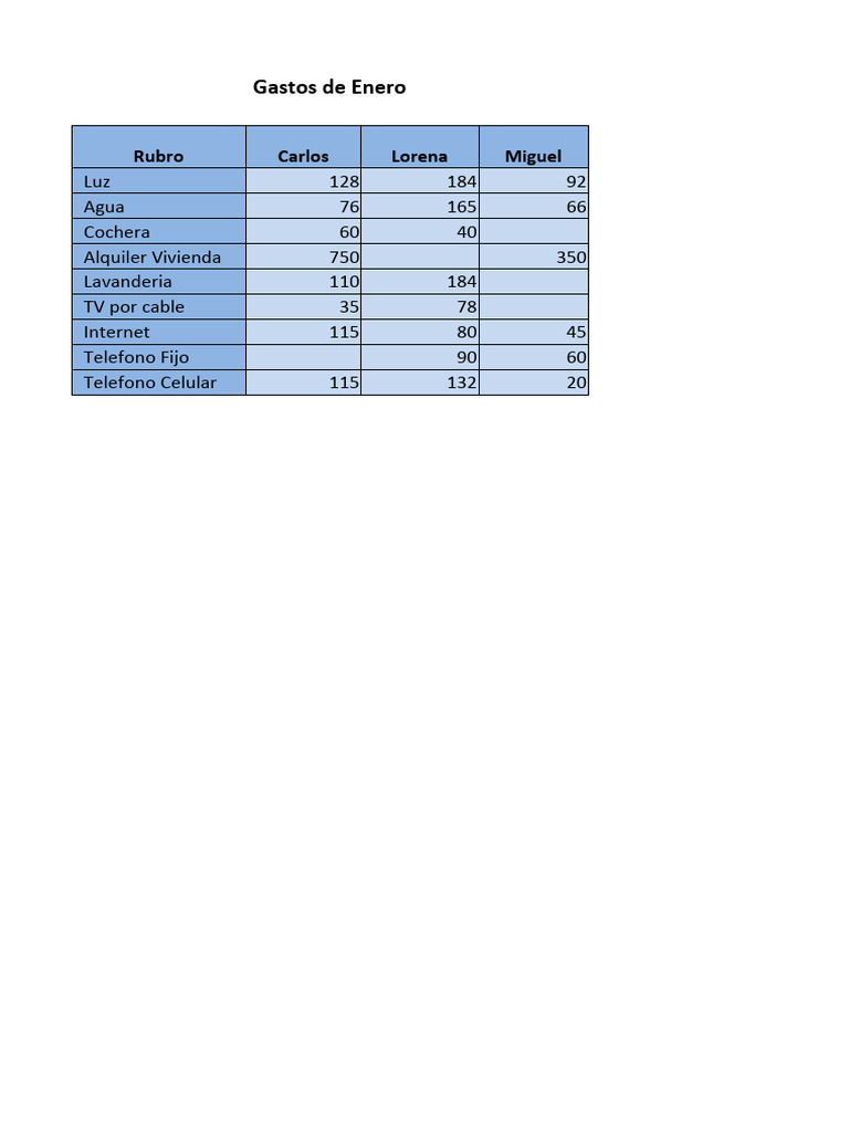 s14.s1 Consolidacion Ejerc 01 | PDF
